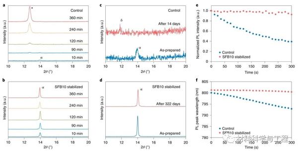浙大顶刊(IF39.728)：超稳定近红外PeLED，创纪录的工作寿命！ - 知乎