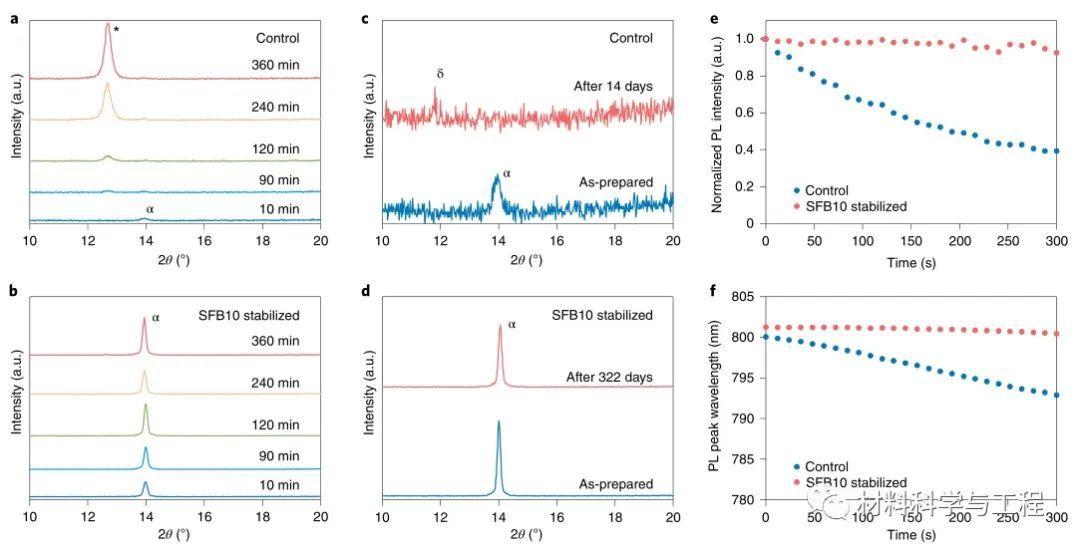 浙大顶刊(IF39.728)：超稳定近红外PeLED，创纪录的工作寿命！ - 知乎