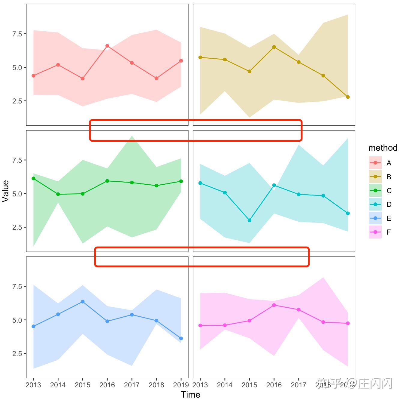 ggplot 分面的细节调整汇总 - 知乎