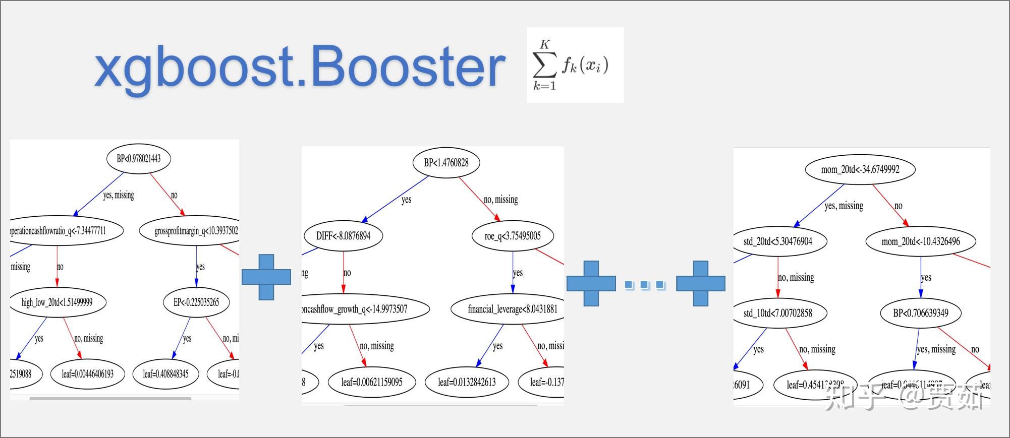 左手论文 右手代码 深入理解网红算法XGBoost - 知乎