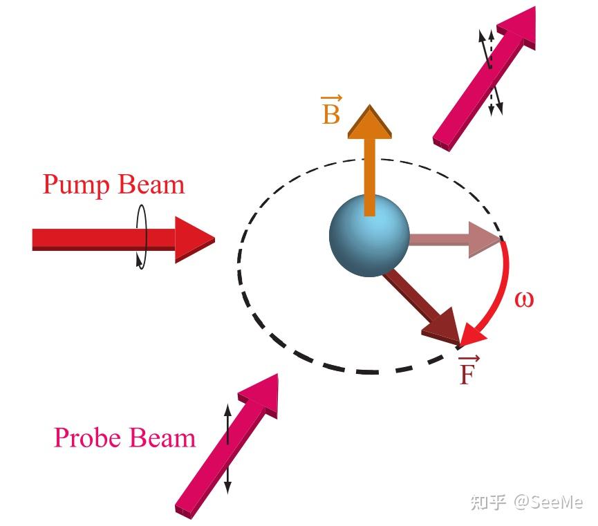 进阶篇 | Atomic Magnetometry Chap1. 概述 - 知乎