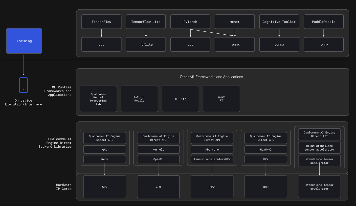 模型压缩与加速：量化技术(工程部署篇) - 知乎