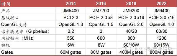 【中泰郑震湘团队】景嘉微新GPU产品及市场深度解读 - 知乎