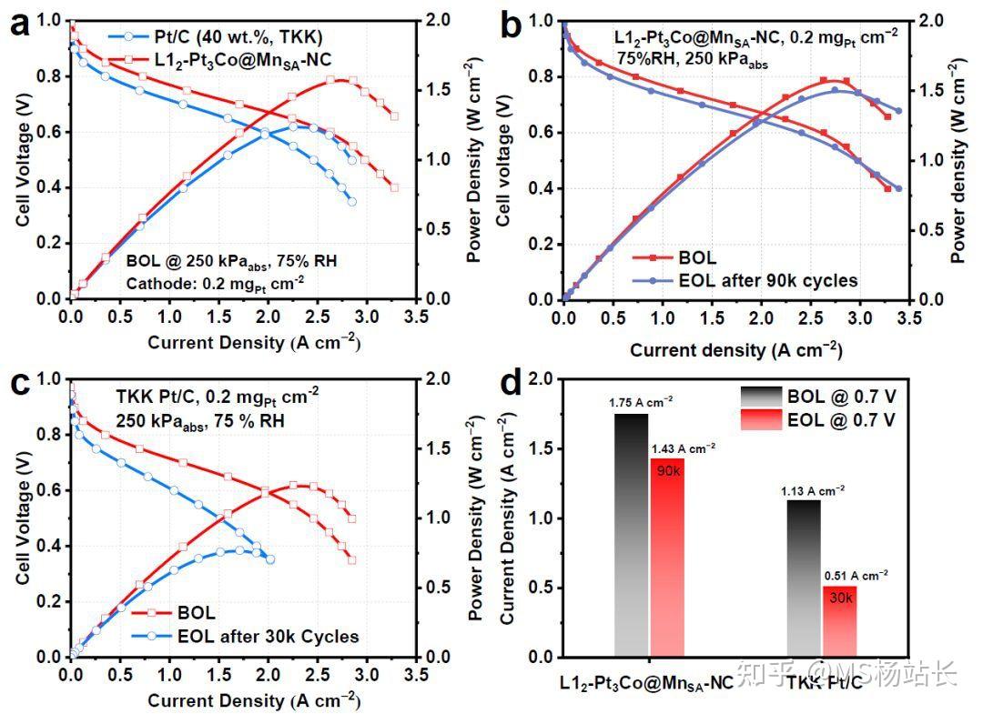 JACS：单金属原子位点与Pt强耦合效应电催化性能 - 知乎
