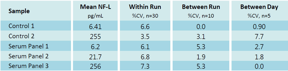Simoa技术：fg级超灵敏神经因子检测服务 - 知乎