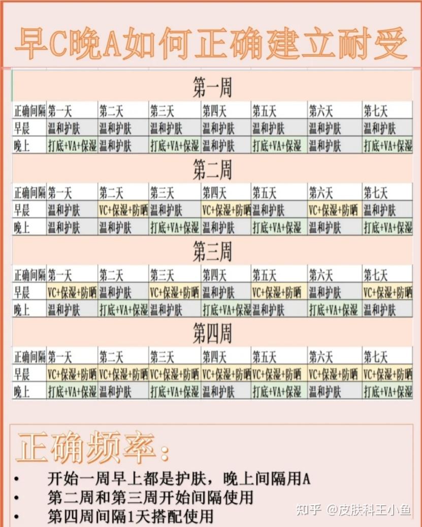 早c晚a真的适合你吗?醒醒吧,公式化早c晚a是你抗老路上的烟雾弹! 90的人根本不会注意这一步,抗老毫无起色! 知乎