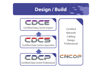认证数据中心专业人才CDCP - 知乎