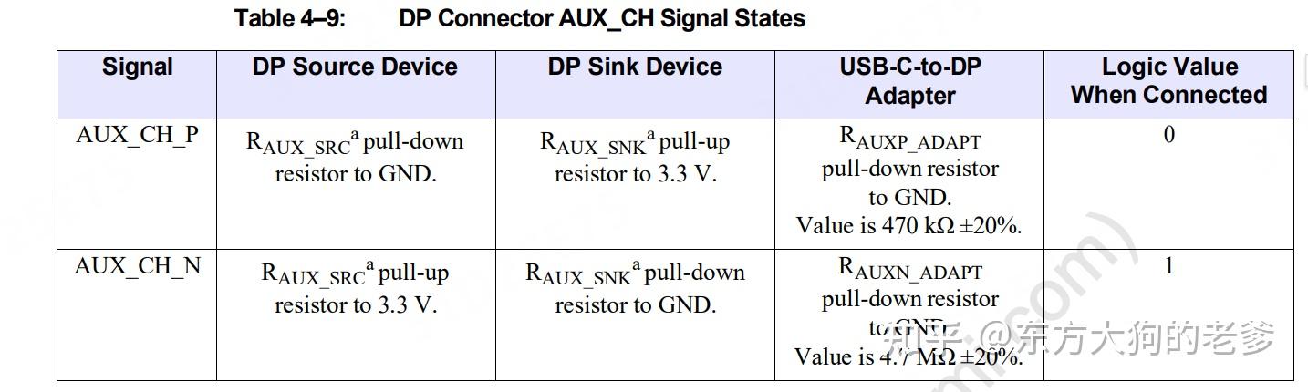 USB Type-C - 知乎