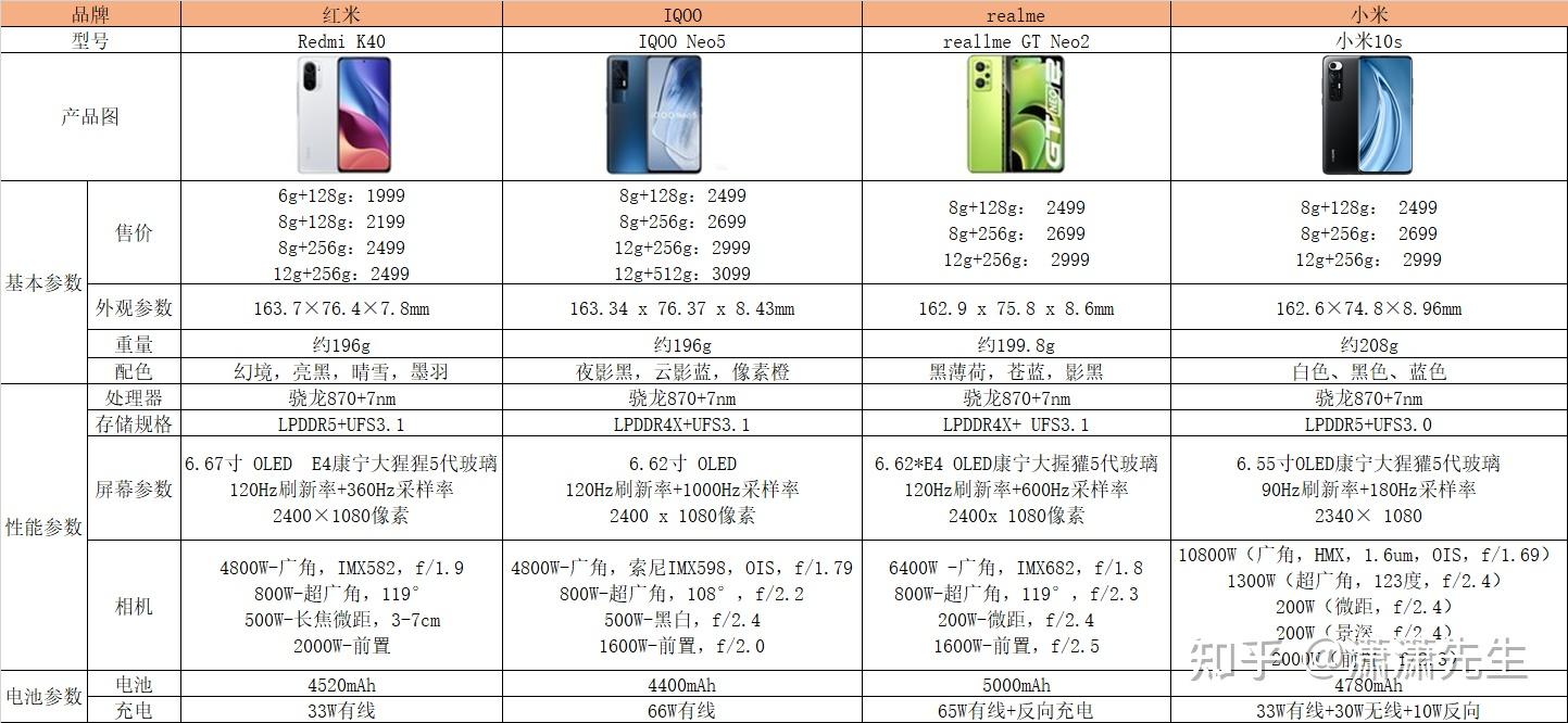 骁龙 8 Gen1 一出，我怎么感觉可以去买个 865 二手旗舰？