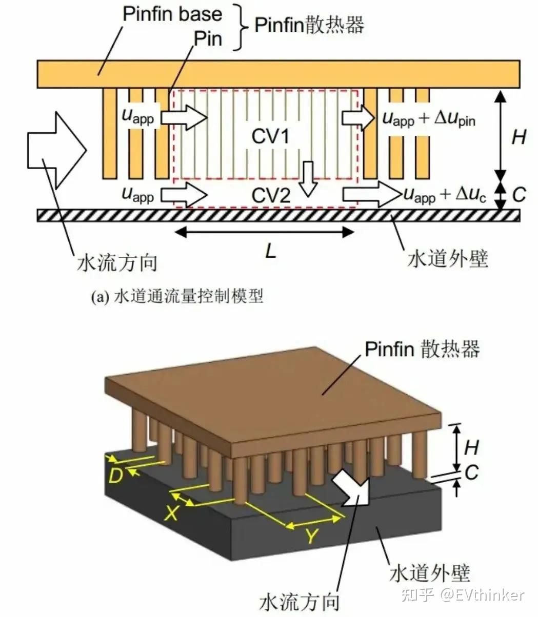 IGBT模块拆解开封方法及其典型模块内部结构 - 知乎