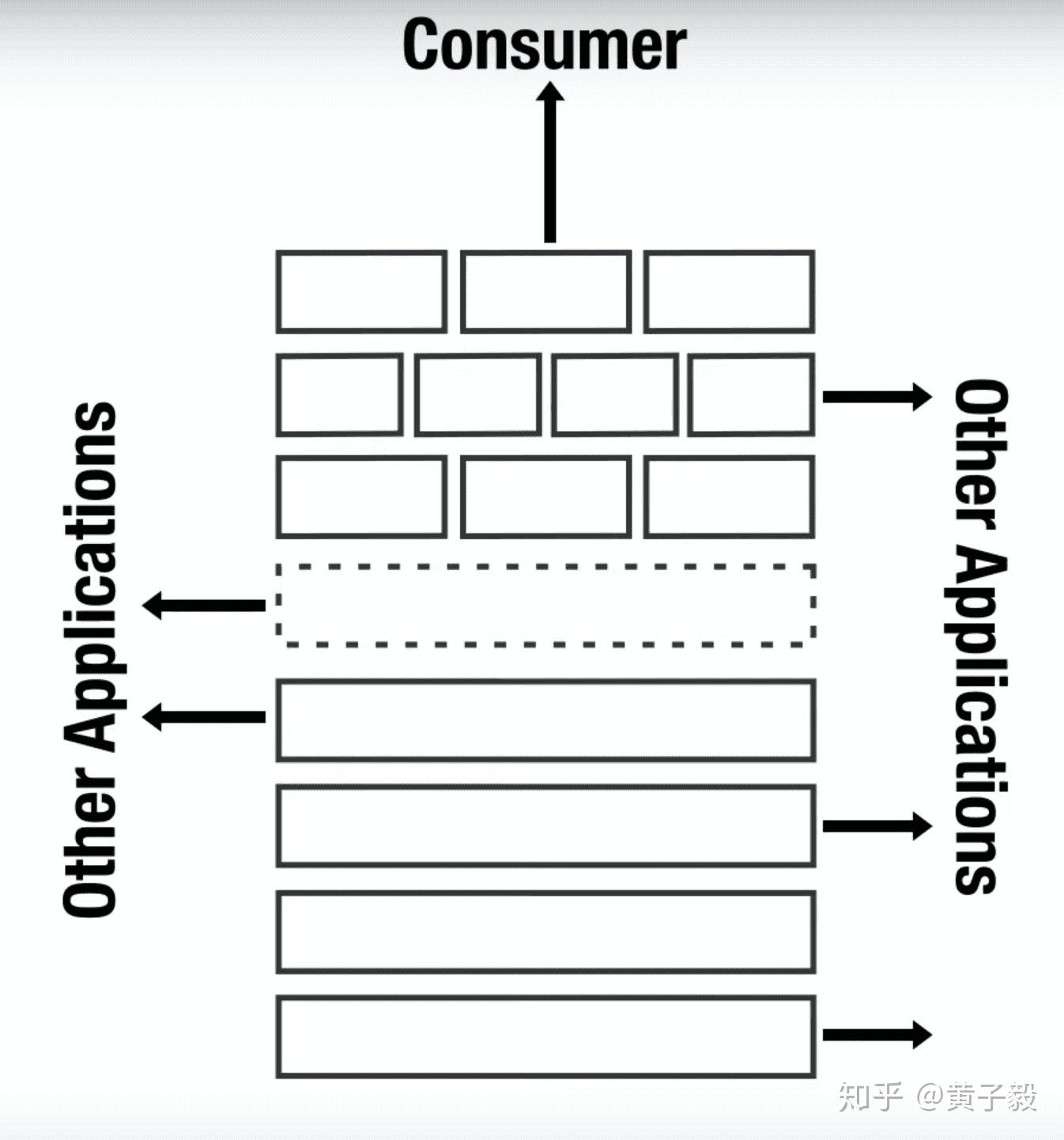 精读《webpack5 新特性 模块联邦》 知乎