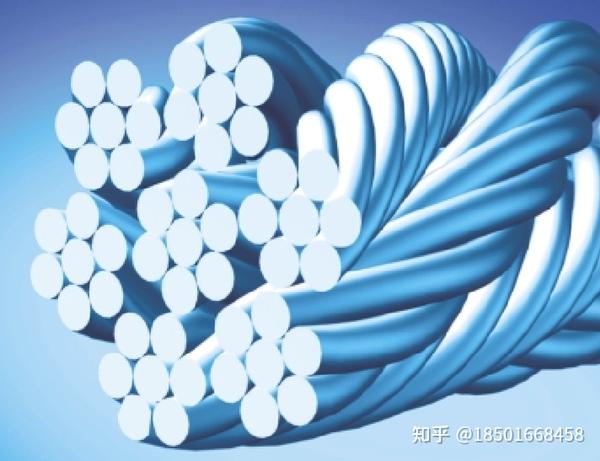 Synchroflex同步带‍钢丝芯结构 - 知乎