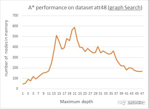 基于A*、RBFS 和爬山算法求解 TSP问题（Matlab代码实现） - 知乎