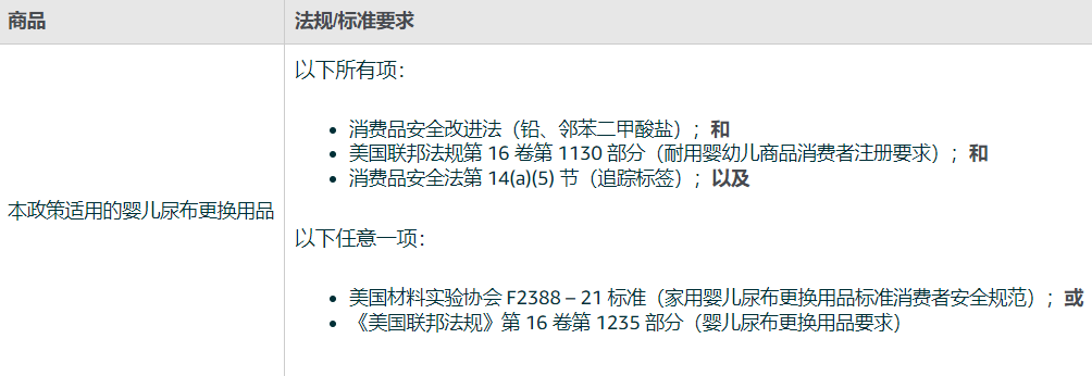 婴儿尿布更换用品美国ASTM F2388 – 21认证费用是多少？ - 知乎