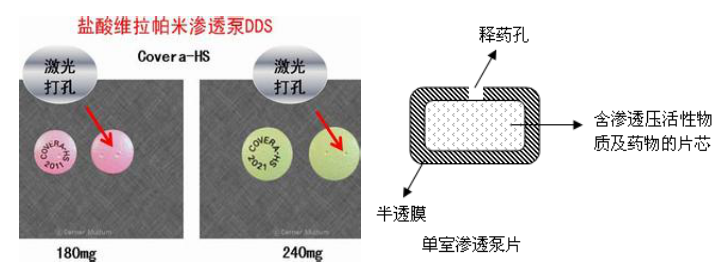 崛起的新剂型——缓释、控释制剂 - 知乎