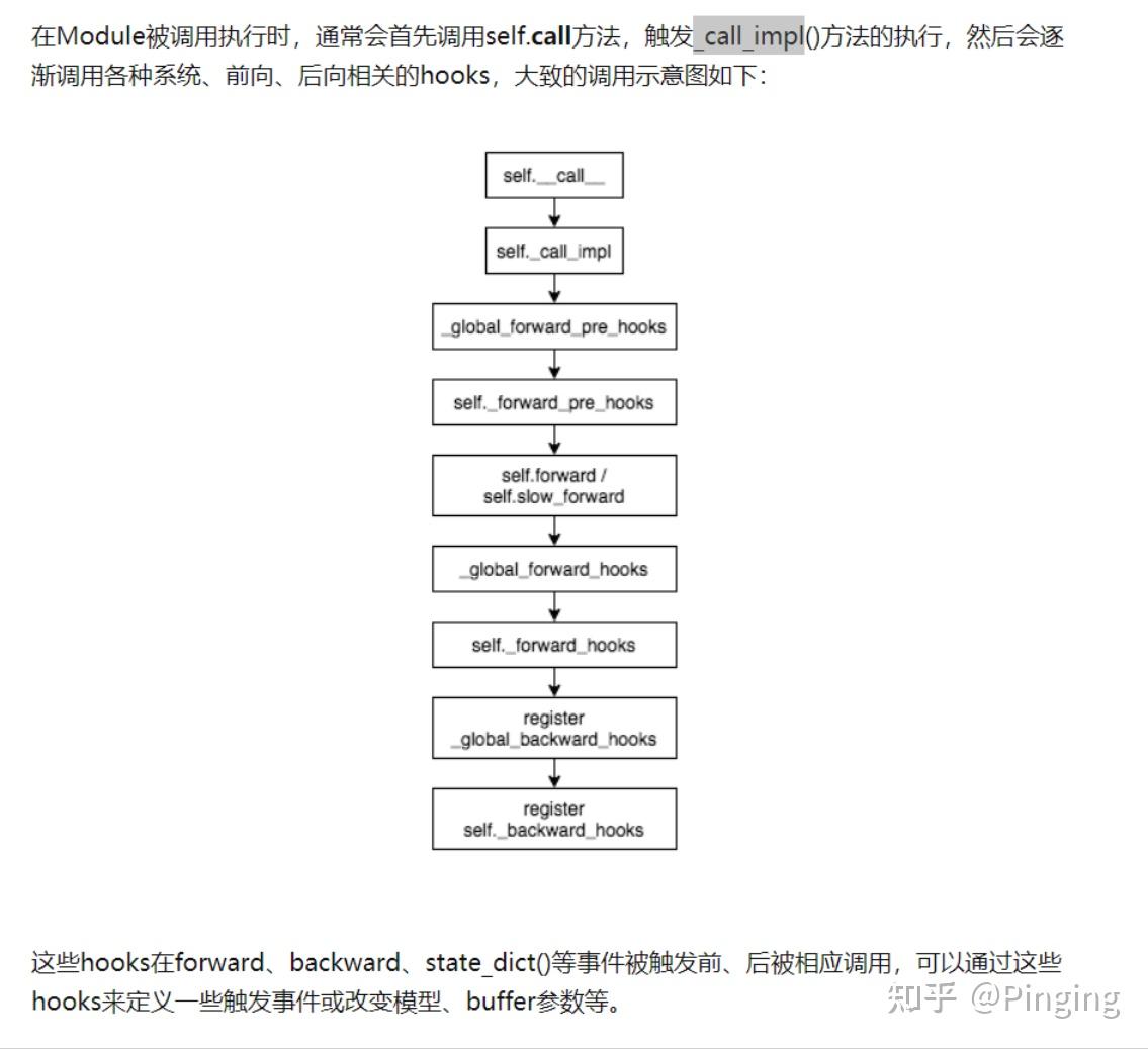 探究PyTorch中model(image)会自动调用forward函数？ - 知乎