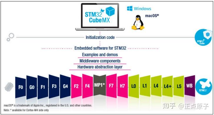 《STM32F407开发指南V1.1》第十章 STM32CubeMX简介 - 知乎