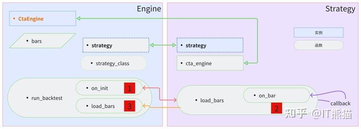 VNPY3.0解析——Strategy和回测Engine的调用 - 知乎