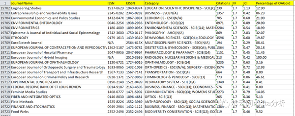 完整版来了！2023年JCR最新发布的影响因子目录（附excel下载链接） - 知乎