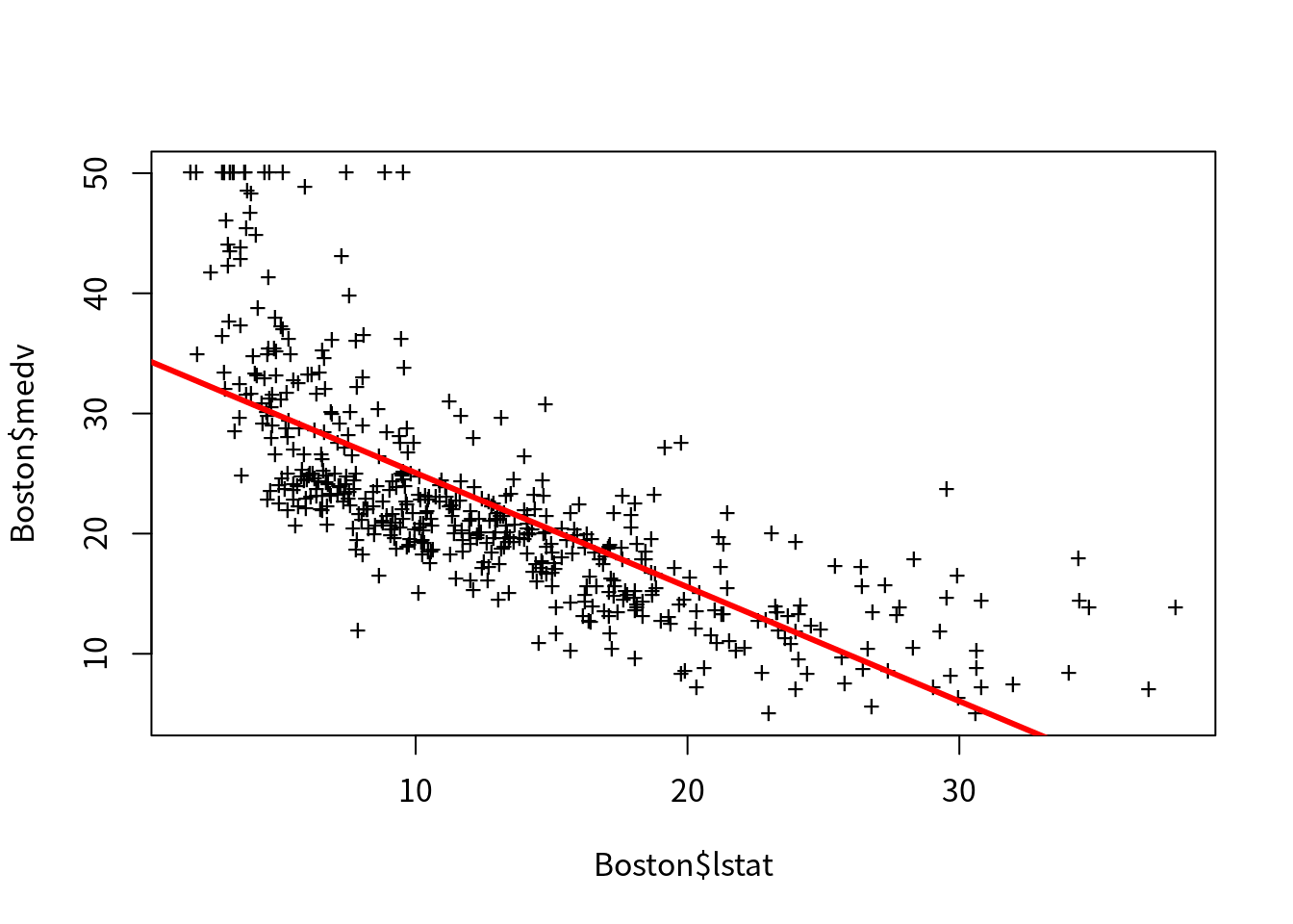 线性回归模型（三） - 知乎