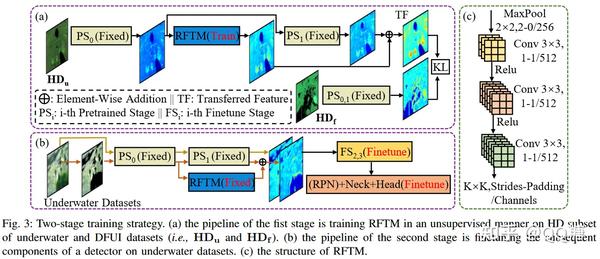 面向水下目标检测的重度退化先验学习 - 知乎
