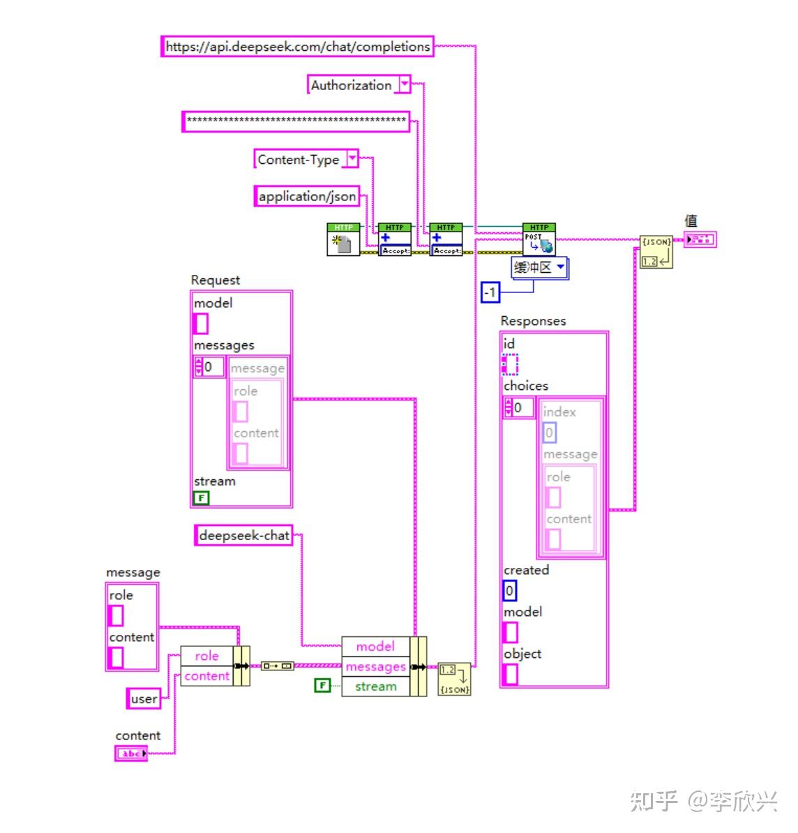 LabVIEW中DeepSeek API回复(Responses)的结构化 - 知乎