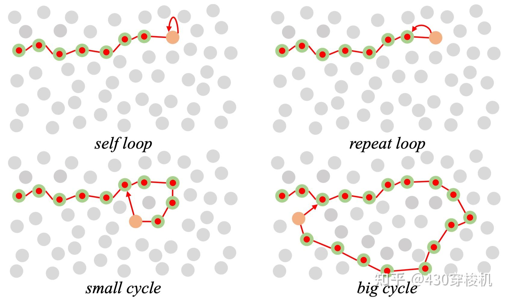 Voxel & Point Cloud & Mesh Paper 速读 - 知乎