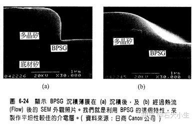 半导体人必须知道的100个专业名词解释 - 知乎