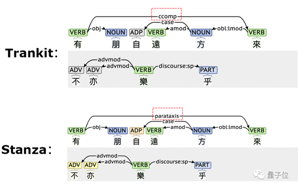 轻量级NLP工具Trankit开源，中文处理更精准，超越斯坦福Stanza，内存占用小45% - 知乎