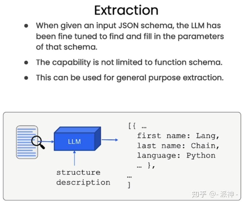 LangChain的函数,工具和代理(四)：Tagging & Extraction - 知乎