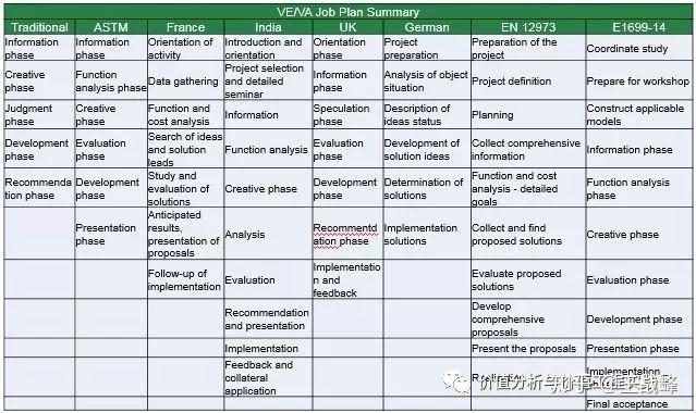 到底是VE/VA还是VA/VE？ - 知乎