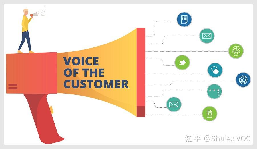 Shulex VOC指南｜第二篇：如何获取“VOC”？ - 知乎
