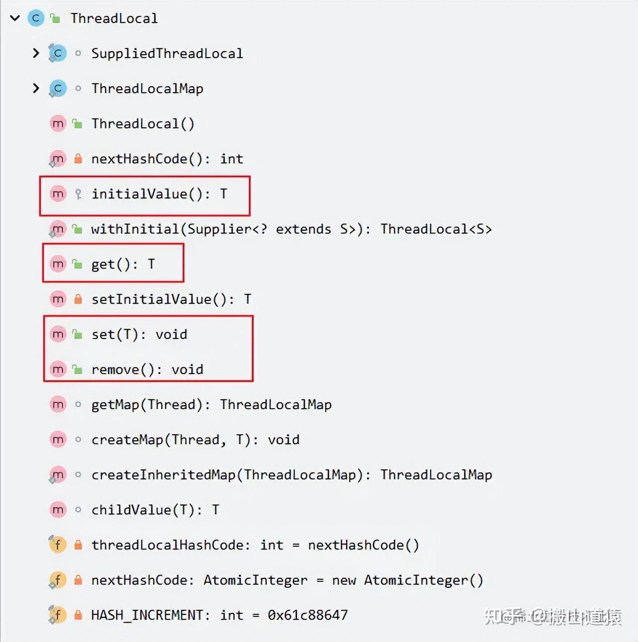 浅谈TheadLocal的使用场景和注意事项 - 知乎