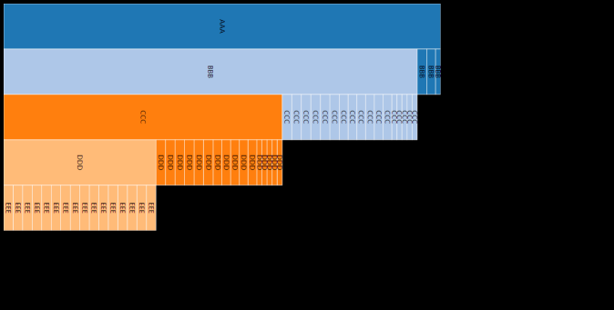 d3.js主要布局种类总结 - 知乎