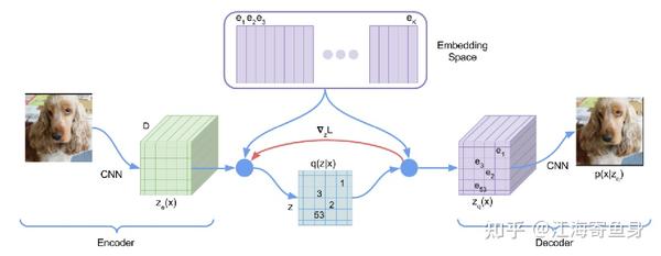 论文阅读——生成模型AE、VAE、GAN、PixelCNN、VQVAE、DDPM、DDIM - 知乎