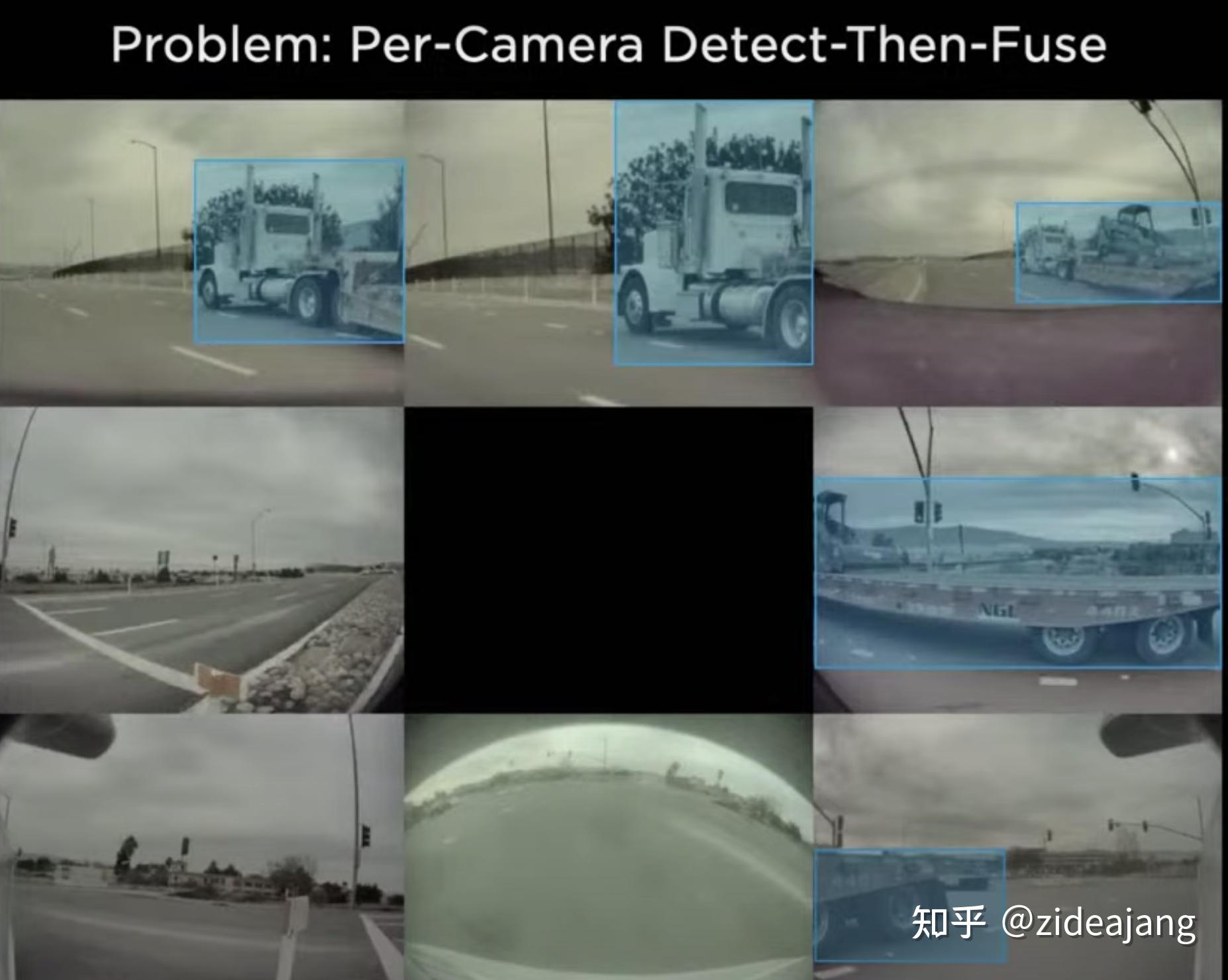 深度解读特斯拉 AI DAY(2)—初识多任务神经网络 HydraNet - 知乎
