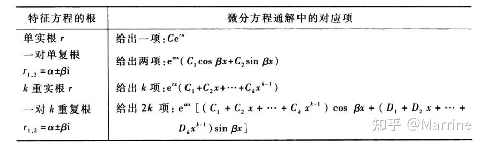 高等数学知识点总结-几种典型微分方程 - 知乎