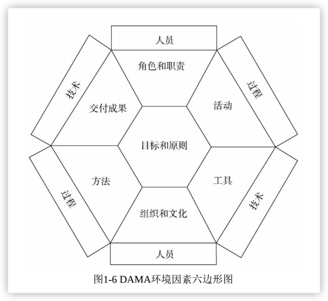 Dama数据管理知识体系指南之数据管理和数据治理 知乎