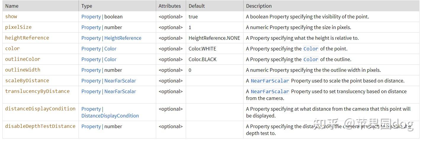 Cesium 绘制点Point - 知乎