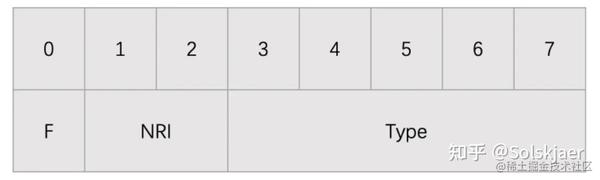 H264码流结构一探究竟 - 知乎