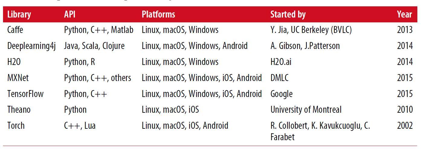 TensorFlow | TF修炼手册（一）——从线性回归到梯度下降 - 知乎
