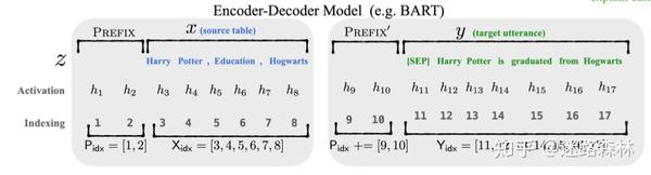 Adapter/Prompt文献整理 - 知乎