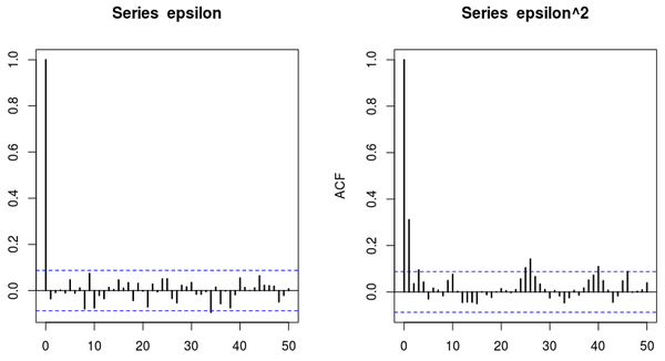 什么是梯度下降？用线性回归解释和R语言估计GARCH实例 - 知乎