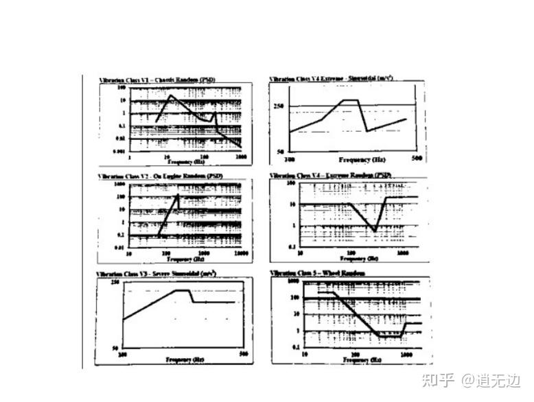 USCAR2-2013 振动冲击汽车电动连接器系统性 能规格 - 知乎