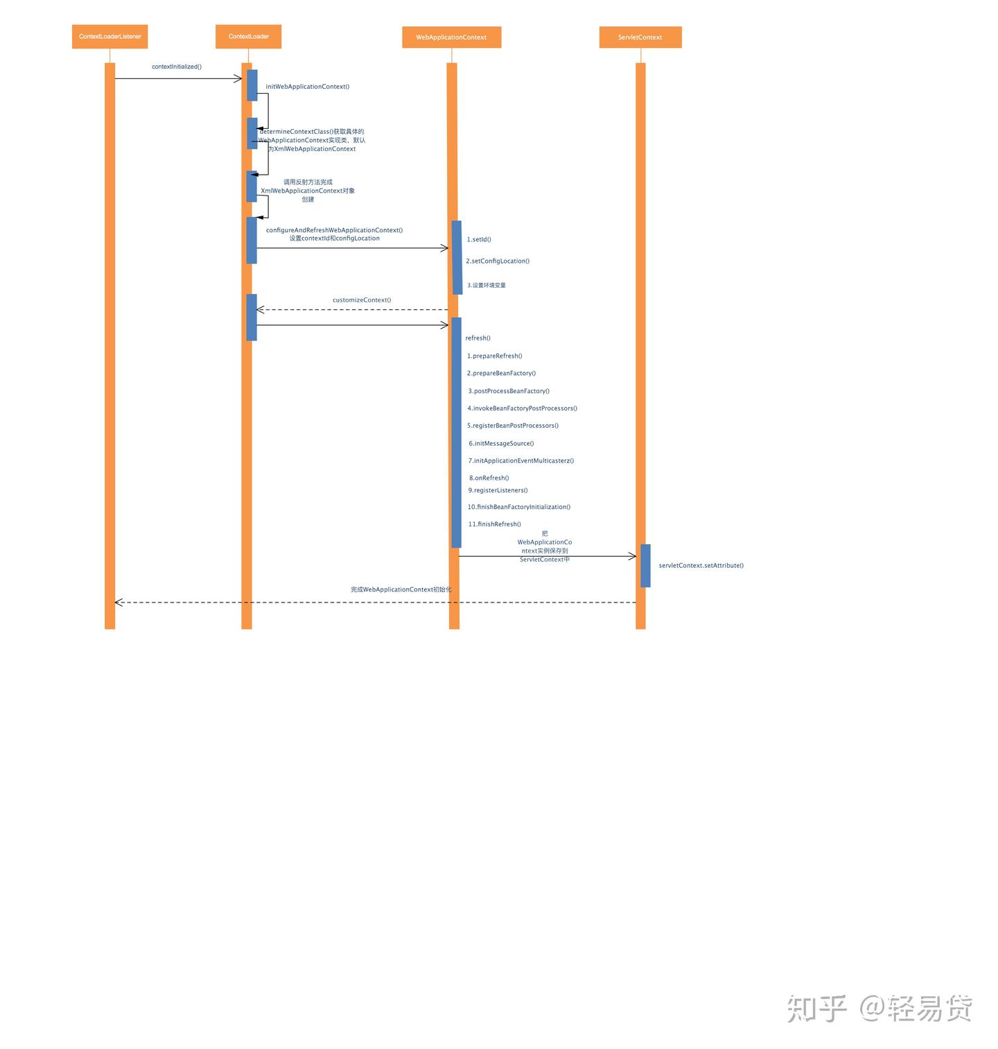 SpringMVC 源码解析 - 知乎