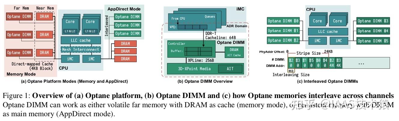 PMEM 笔记 - 知乎