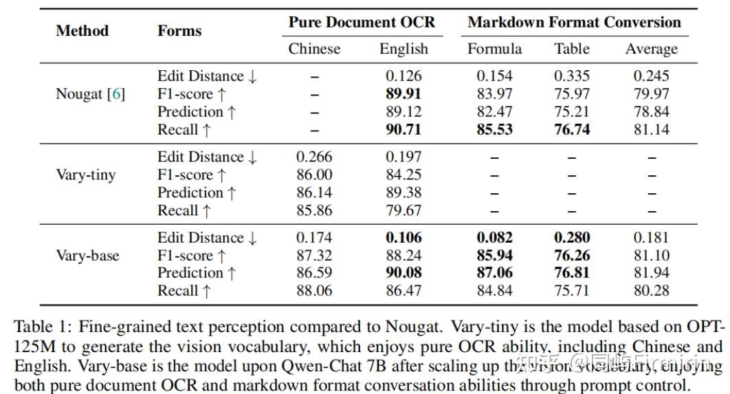 万字分享多模态大模型OCR工作 OCR VLM - 知乎