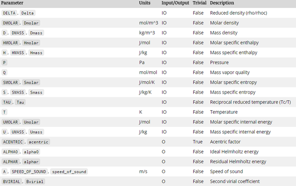 Python获取流体热物性(1):CoolProp和python-refprop - 知乎