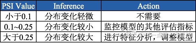 金融风控稳定性指标 PSI & CSI - 知乎