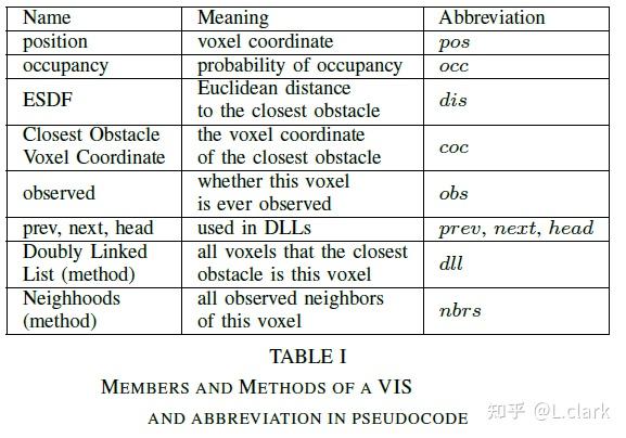 FIESTA: Fast Incremental Euclidean Distance Fields for Online Motion Planning of Aerial Robots - 知乎